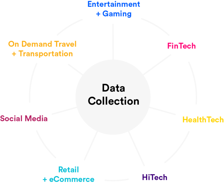 AI Data Collection Services: A How-To Guide | TaskUs