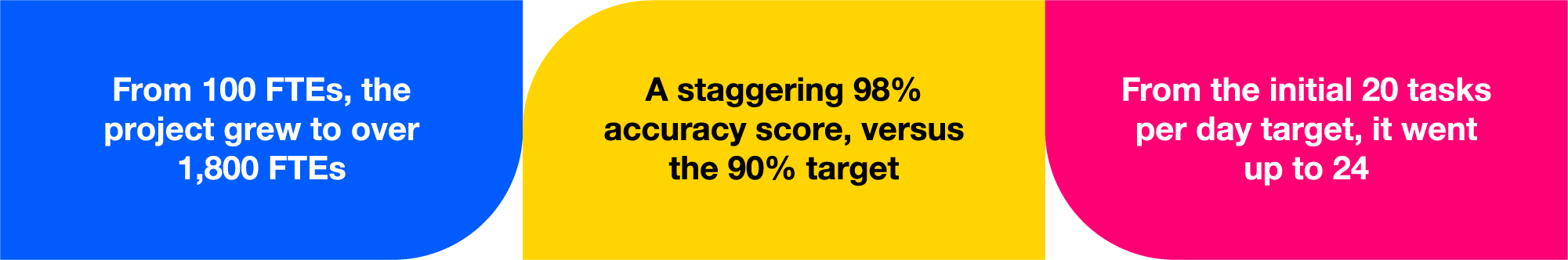 Binding Big Data with Bounding Box Annotation | TaskUs
