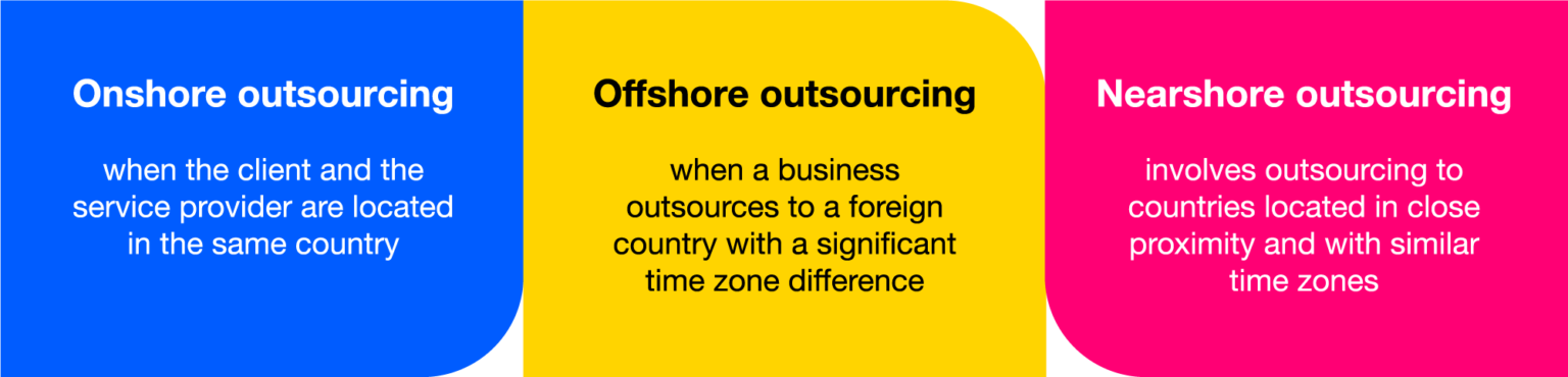 Understanding Onshore Outsourcing | TaskUs