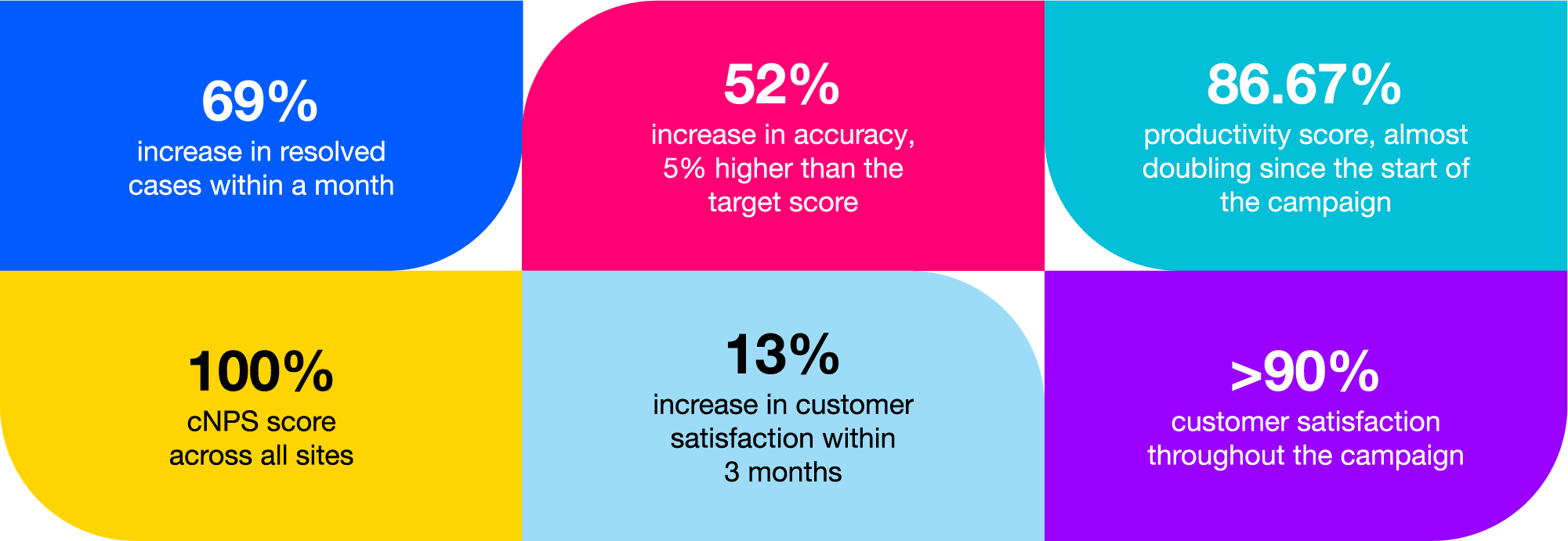 Outsource Financial Services: Fixing Financial Woes | TaskUs