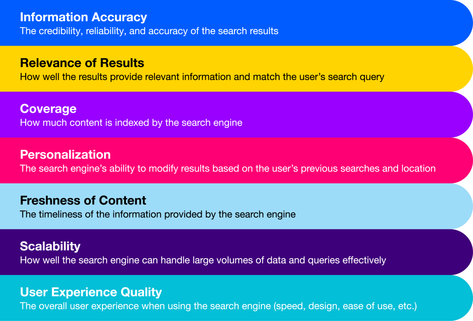 Ultimate Guide to Search Engine Evaluation | TaskUs