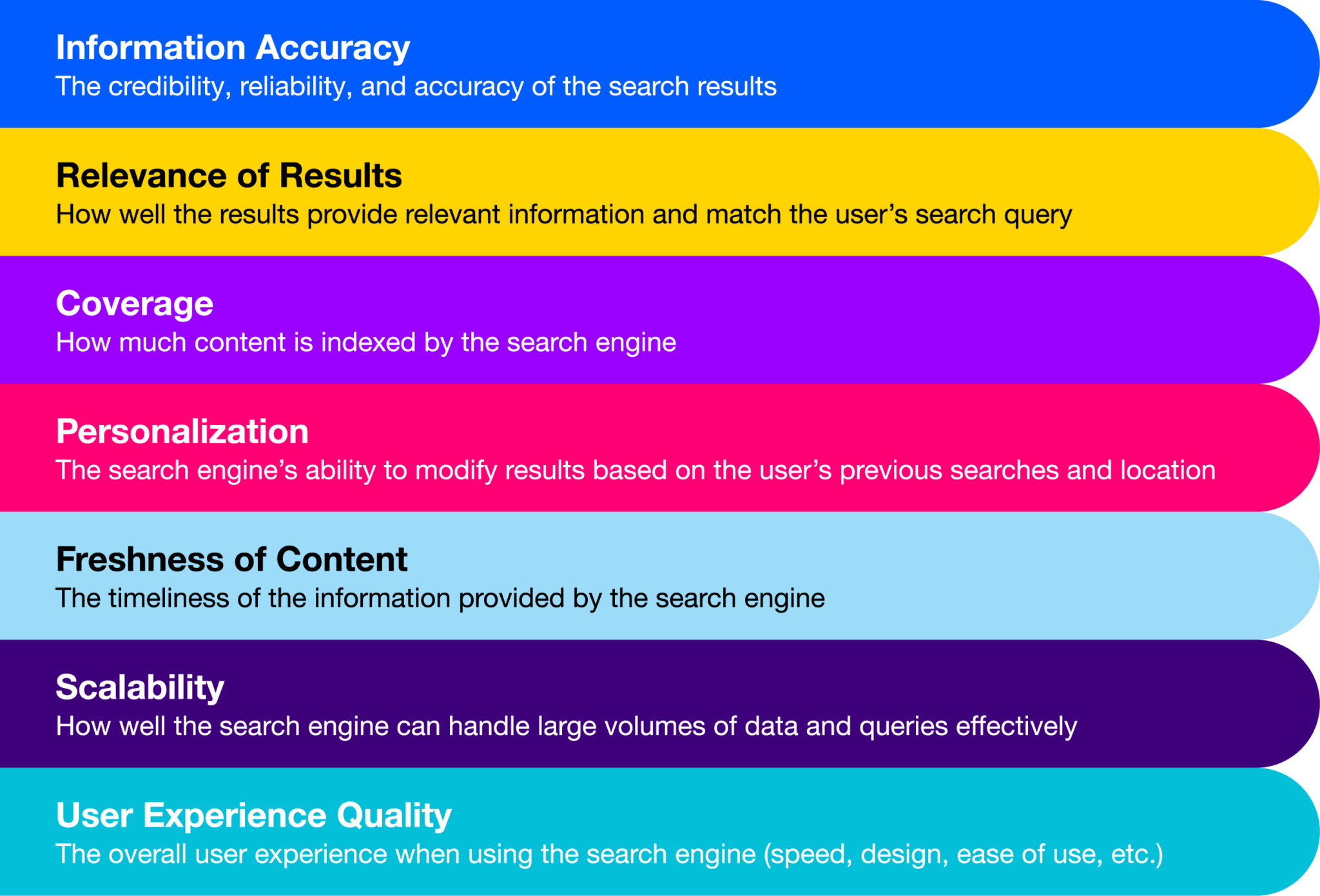 Ultimate Guide to Search Engine Evaluation | TaskUs