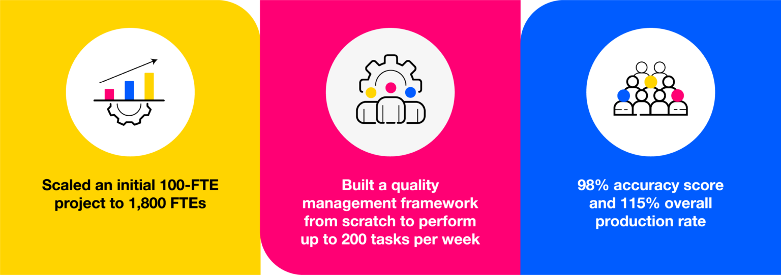 Image Tagging Services: The Key to a Crystal Clear Computer Vision | TaskUs