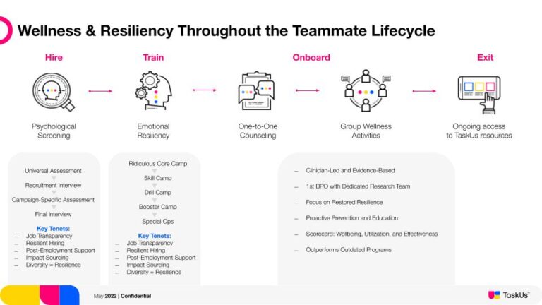 Defending the Digital Space:4 Big Benefits of Content Moderation ...